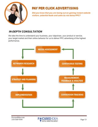 Focused Idea PPC | PDF
