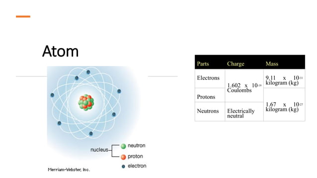 EE2317-Course- 02 Atomic Structures and Interatomic bonding.pdf
