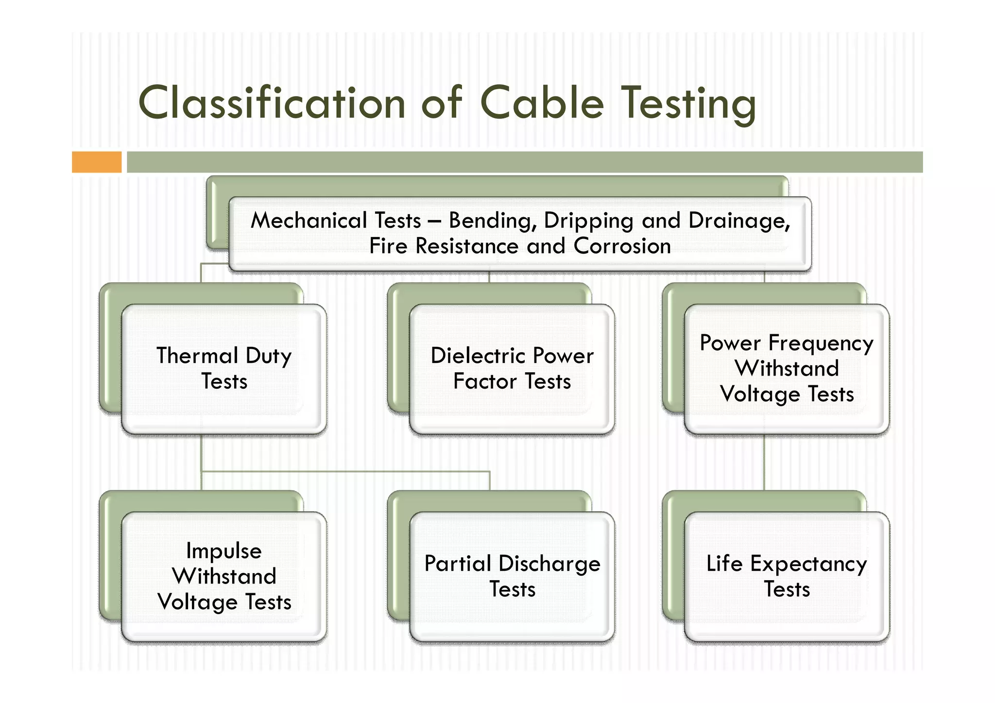 EE2353 / High Voltage Engineering - Testing of Cables | PDF