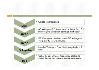 EE2353 / High Voltage Engineering - Testing of Cables | PDF