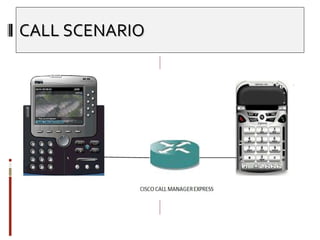 VoIP - Cisco CME & IP Communicator | PPT