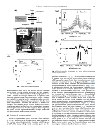 322 rheo-optical near-infrared spectroscopy noda | PDF