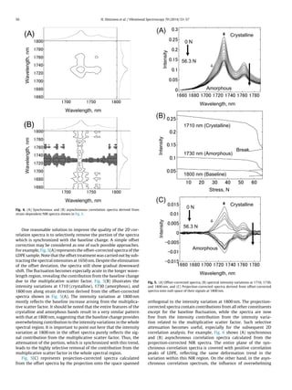 322 rheo-optical near-infrared spectroscopy noda | PDF