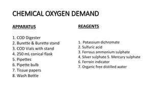 PH, COD AND TSS | PPT