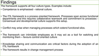 ACIST_2015_Presentation_Towards understanding organisational culture ...
