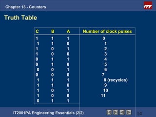 Ee2 chapter13 counters | PPT