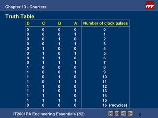 Ee2 chapter13 counters | PPT