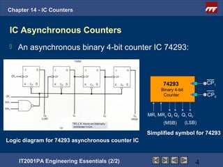 Ee2 chapter14 ic_counters | PPT