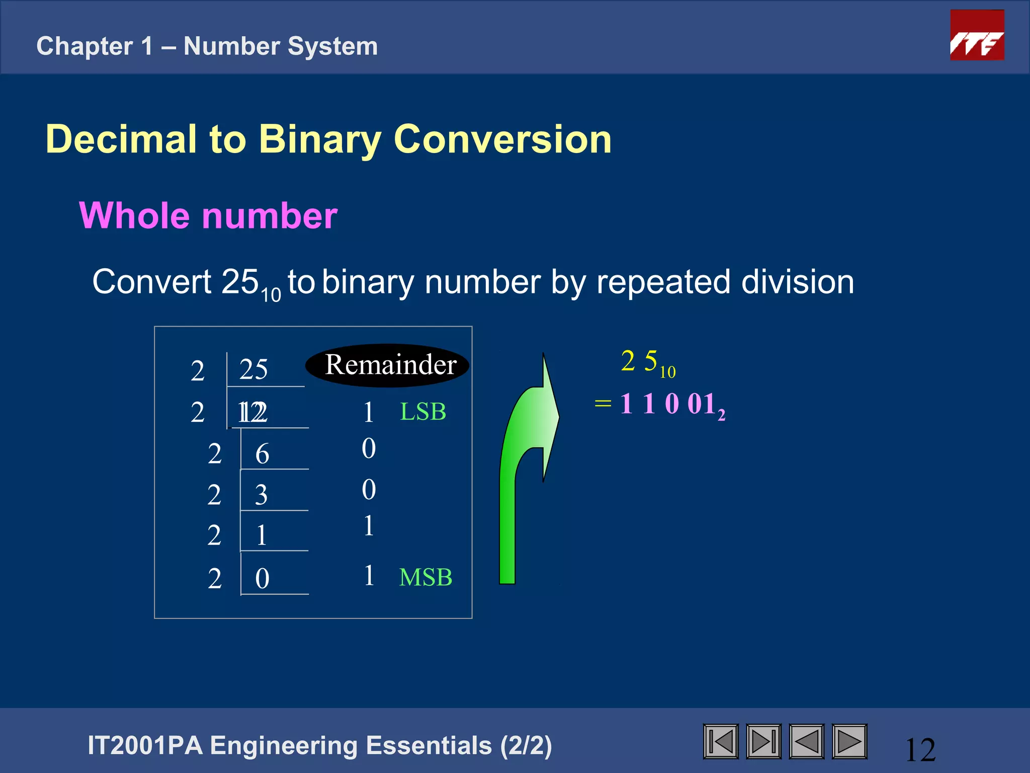 Ee2 chapter1 number_system | PPT