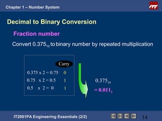 Ee2 chapter1 number_system | PPT