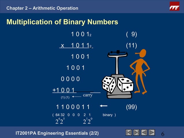 Ee2 chapter2 arithmetic_operation | PPT