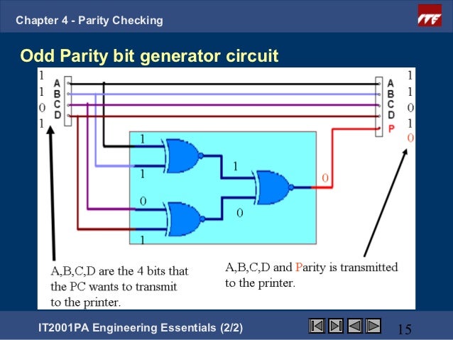 Ee2 chapter4 parity_checking