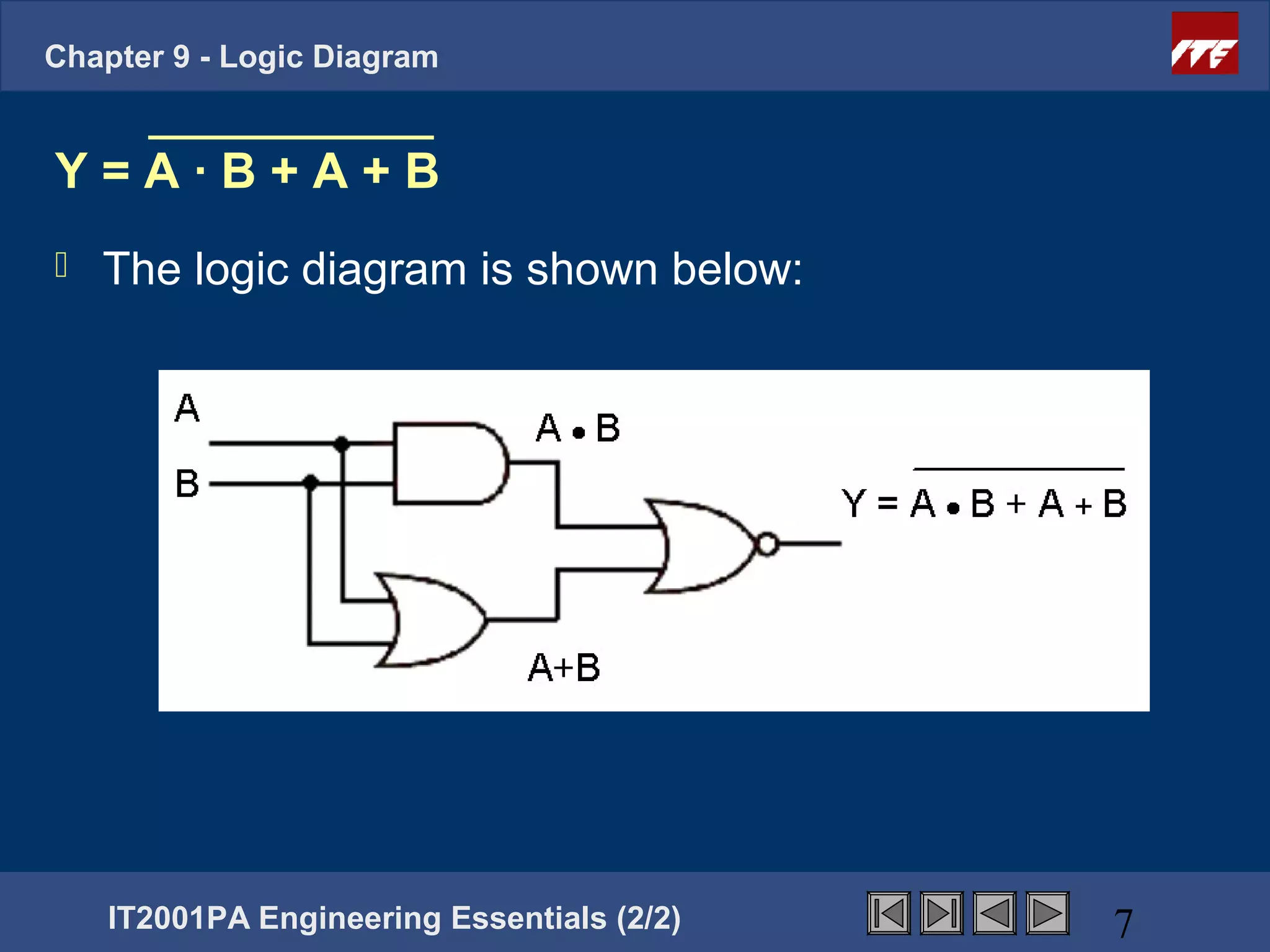 Ee2 chapter9 logic_diagram | PPT | Science