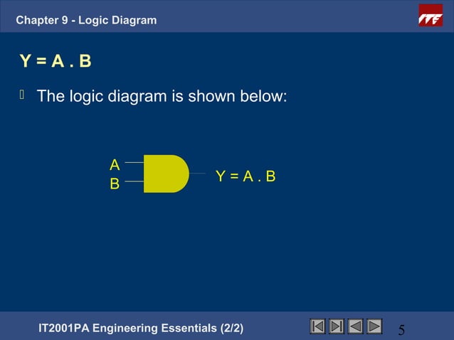Ee2 chapter9 logic_diagram | PPT | Science