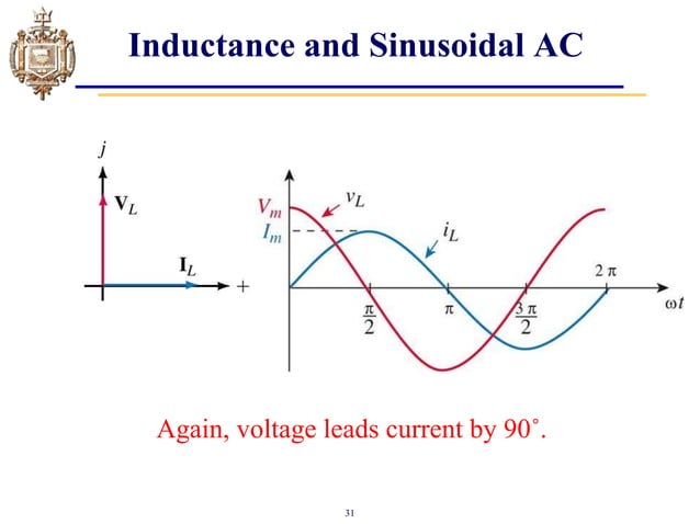 EE301 Lesson 15 Phasors Complex Numbers and Impedance (2).ppt