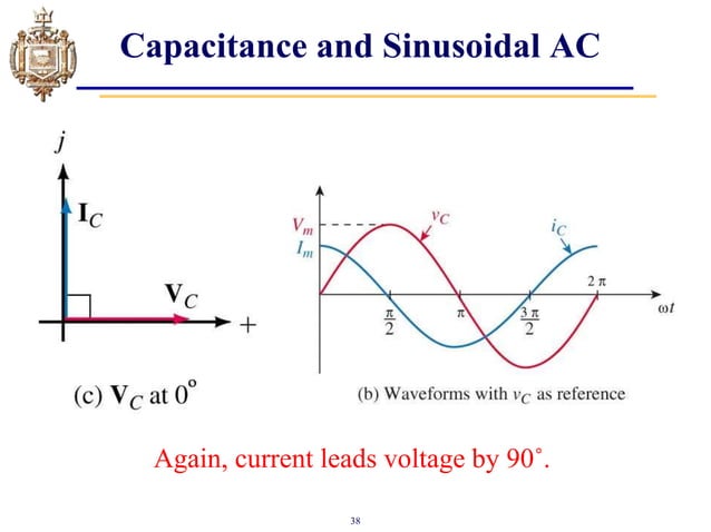 EE301 Lesson 15 Phasors Complex Numbers and Impedance (2).ppt