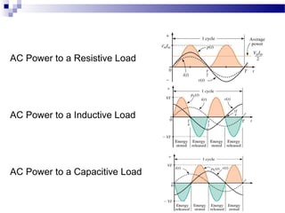 Ee301 lesson 25 ac power and pwr triangle | PPT