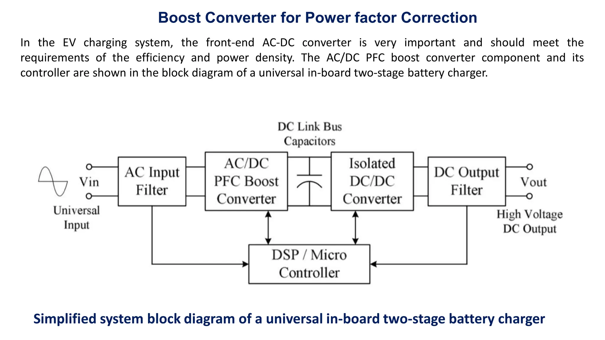 Boost converter based power factor correction | PDF