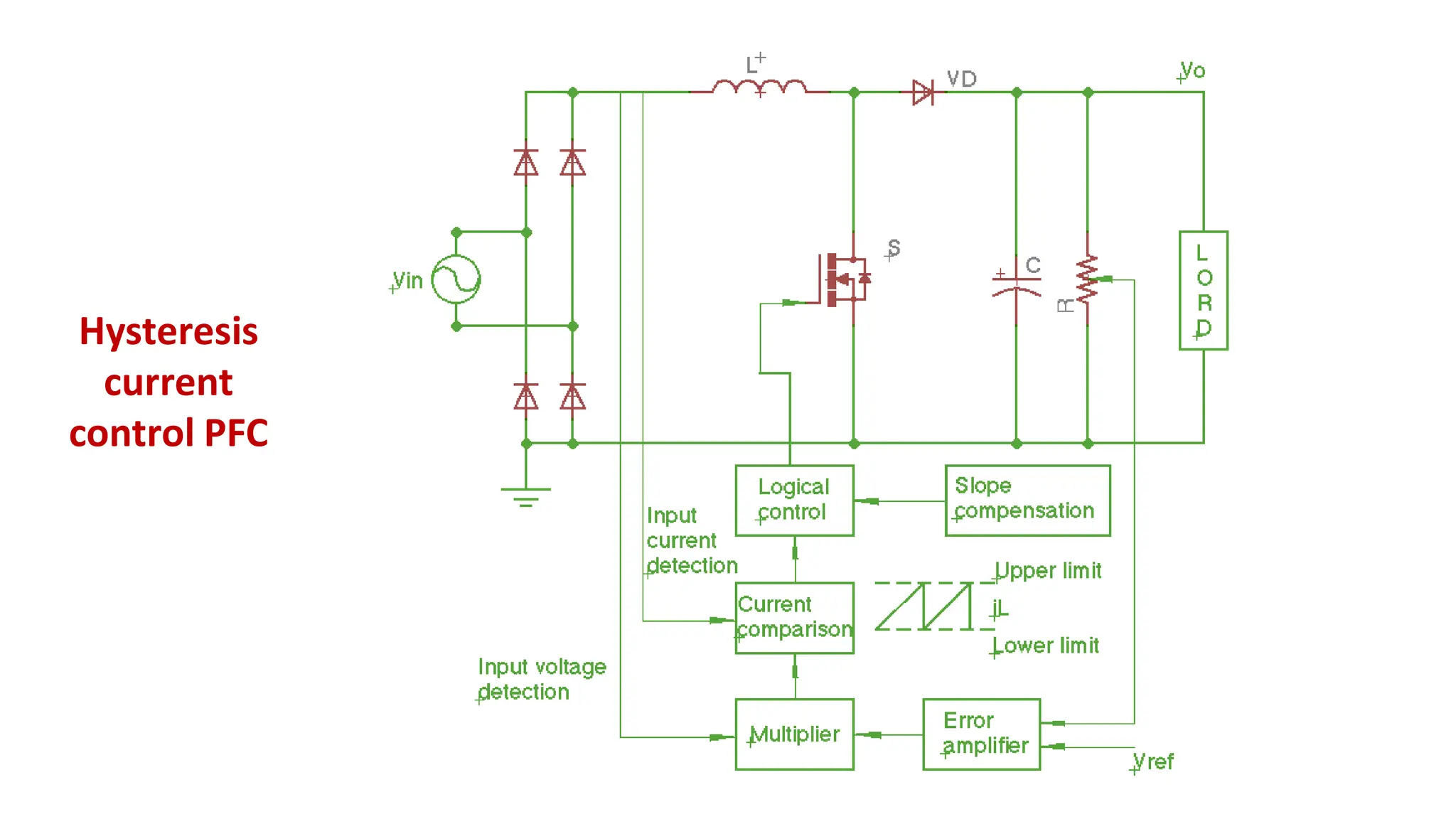 Boost converter based power factor correction | PDF