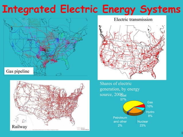 Energy Systems | PPT