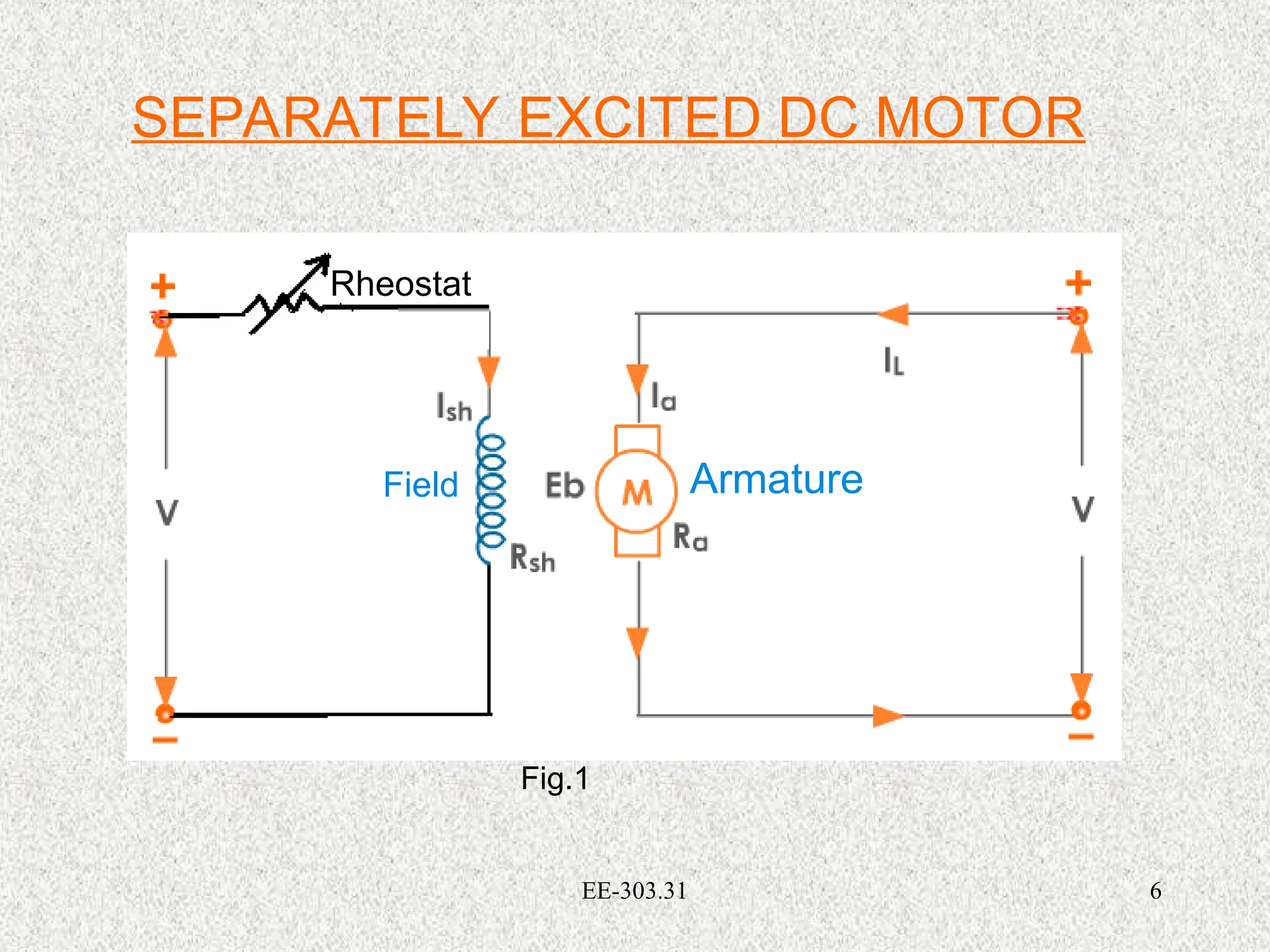 Direct Current Motor Machines for EE303.31