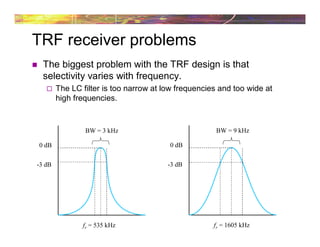 EE303Sp09_L12_Superhet.pdf