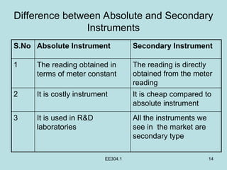 Difference of Absolute and Secondary Instruments | PPT
