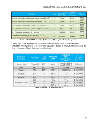 Ee325 cmos design lab 6 report - loren k schwappach | PDF