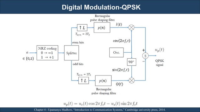 Digital Communication and Coding Theory.pptx