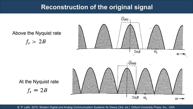 Digital Communication and Coding Theory.pptx