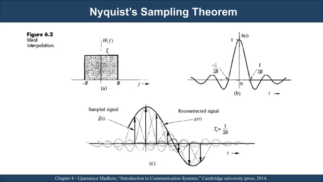 Digital Communication and Coding Theory.pptx