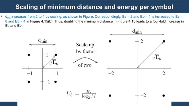 Digital Communication and Coding Theory.pptx