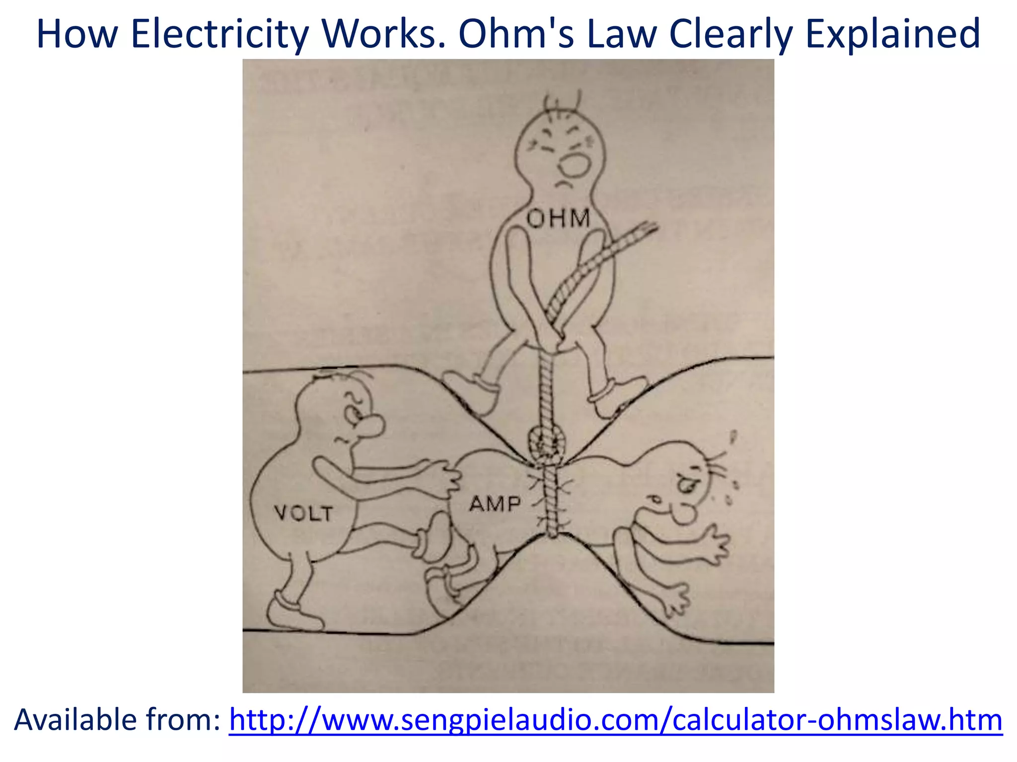 How does electricity work - Ohm's Law Clearly Explained | PPT