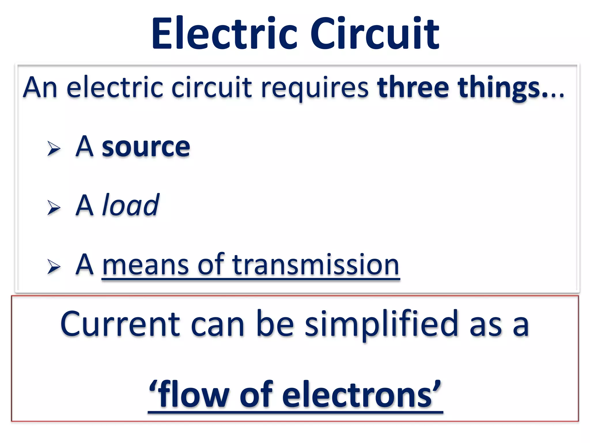 How does electricity work - Ohm's Law Clearly Explained | PPT