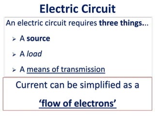 How does electricity work - Ohm's Law Clearly Explained | PPT
