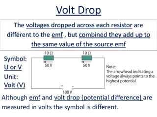 How does electricity work - Ohm's Law Clearly Explained | PPT
