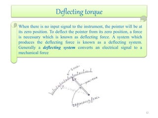 EE3403-measurements COURSE SYNOPSIS.pptx