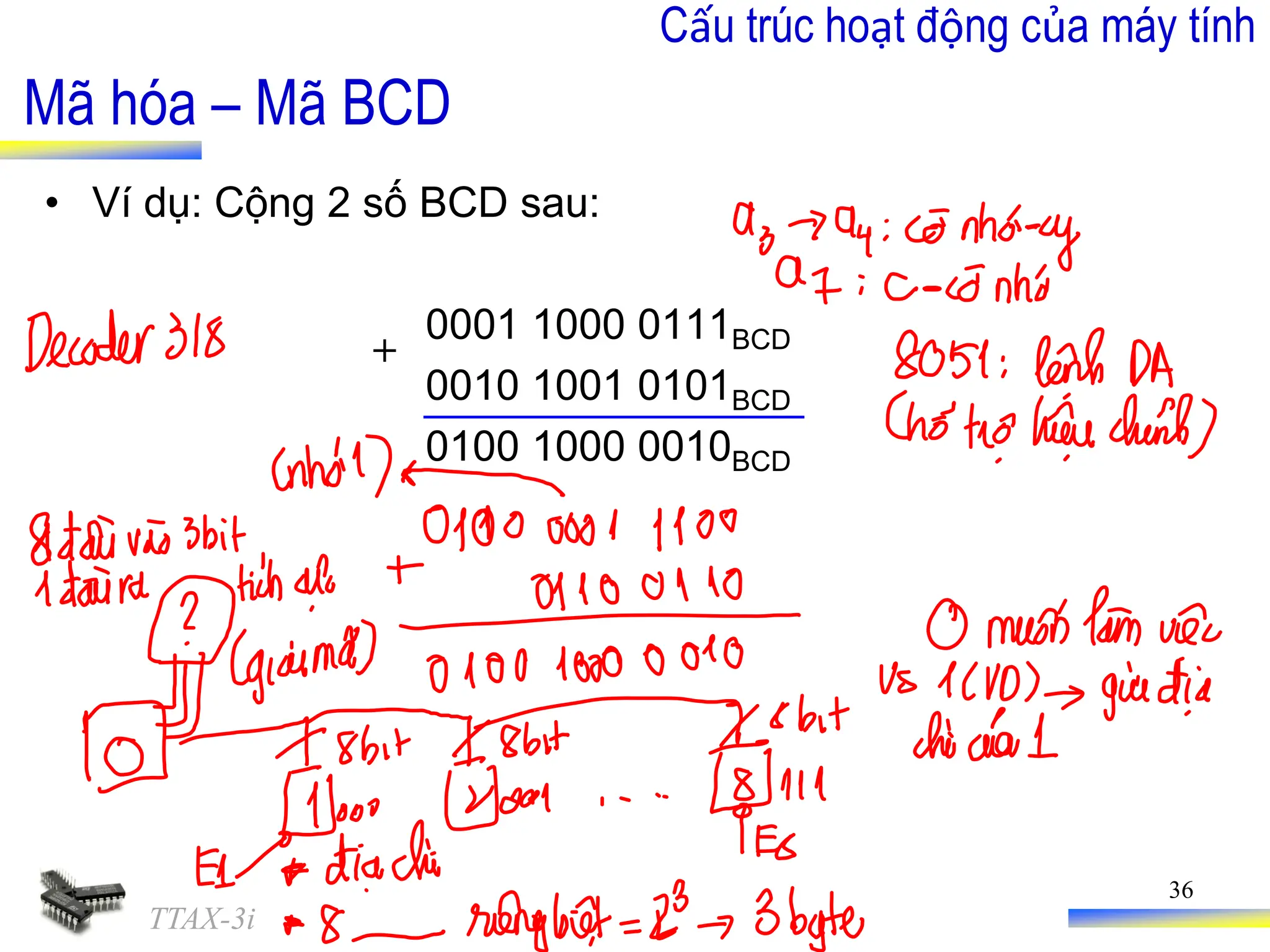 ee3480-slide_3.8m SPI vi xử lý hust .pdf