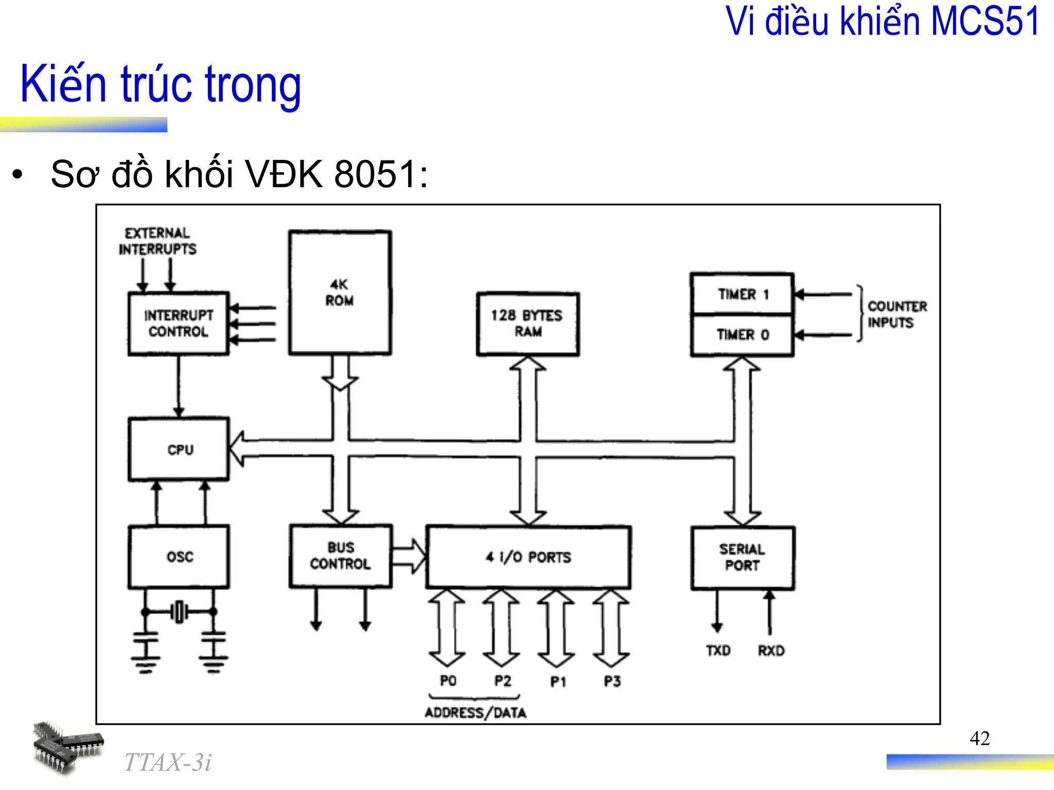 ee3480-slide_3.8m SPI vi xử lý hust .pdf