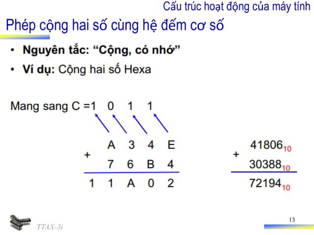 ee3480-slide_3.8m SPI vi xử lý hust .pdf