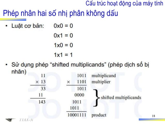 ee3480-slide_3.8m SPI vi xử lý hust .pdf