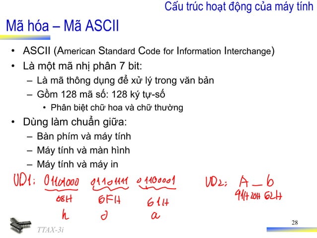 ee3480-slide_3.8m SPI vi xử lý hust .pdf