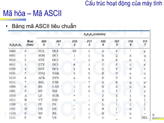 ee3480-slide_3.8m SPI vi xử lý hust .pdf