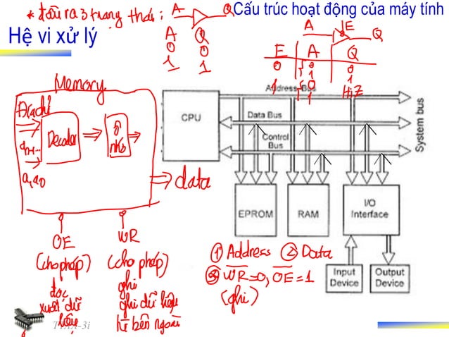 ee3480-slide_3.8m SPI vi xử lý hust .pdf