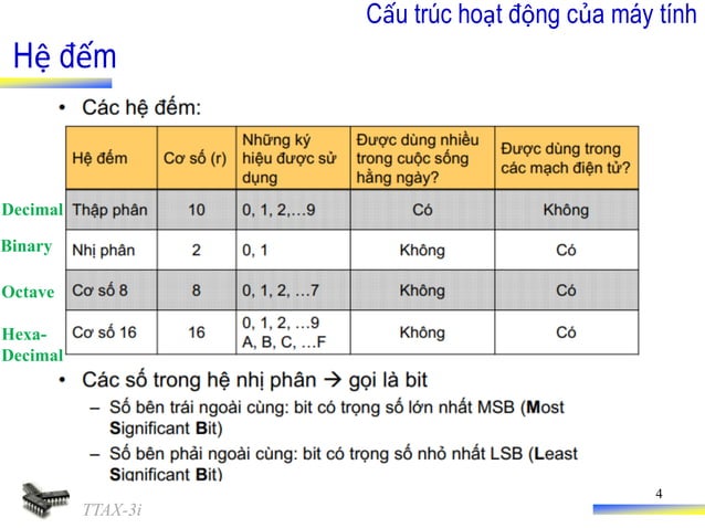 ee3480-slide_3.8m SPI vi xử lý hust .pdf