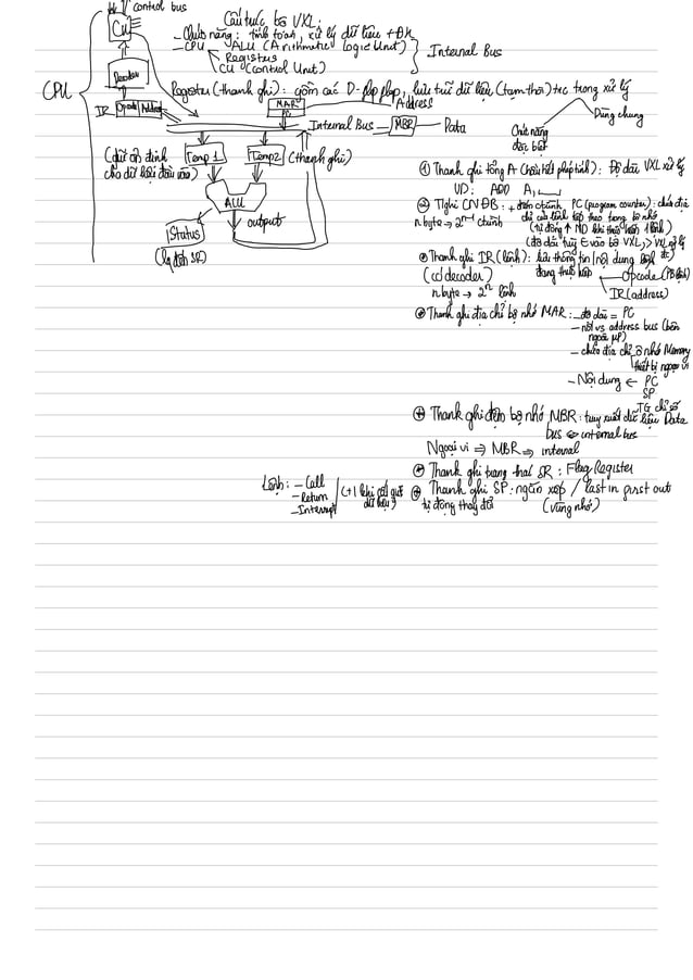 ee3480-slide_3.8m SPI vi xử lý hust .pdf