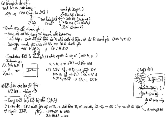 ee3480-slide_3.8m SPI vi xử lý hust .pdf