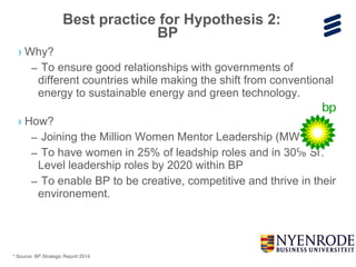 Final PPT_Ericsson Assignment | PPT