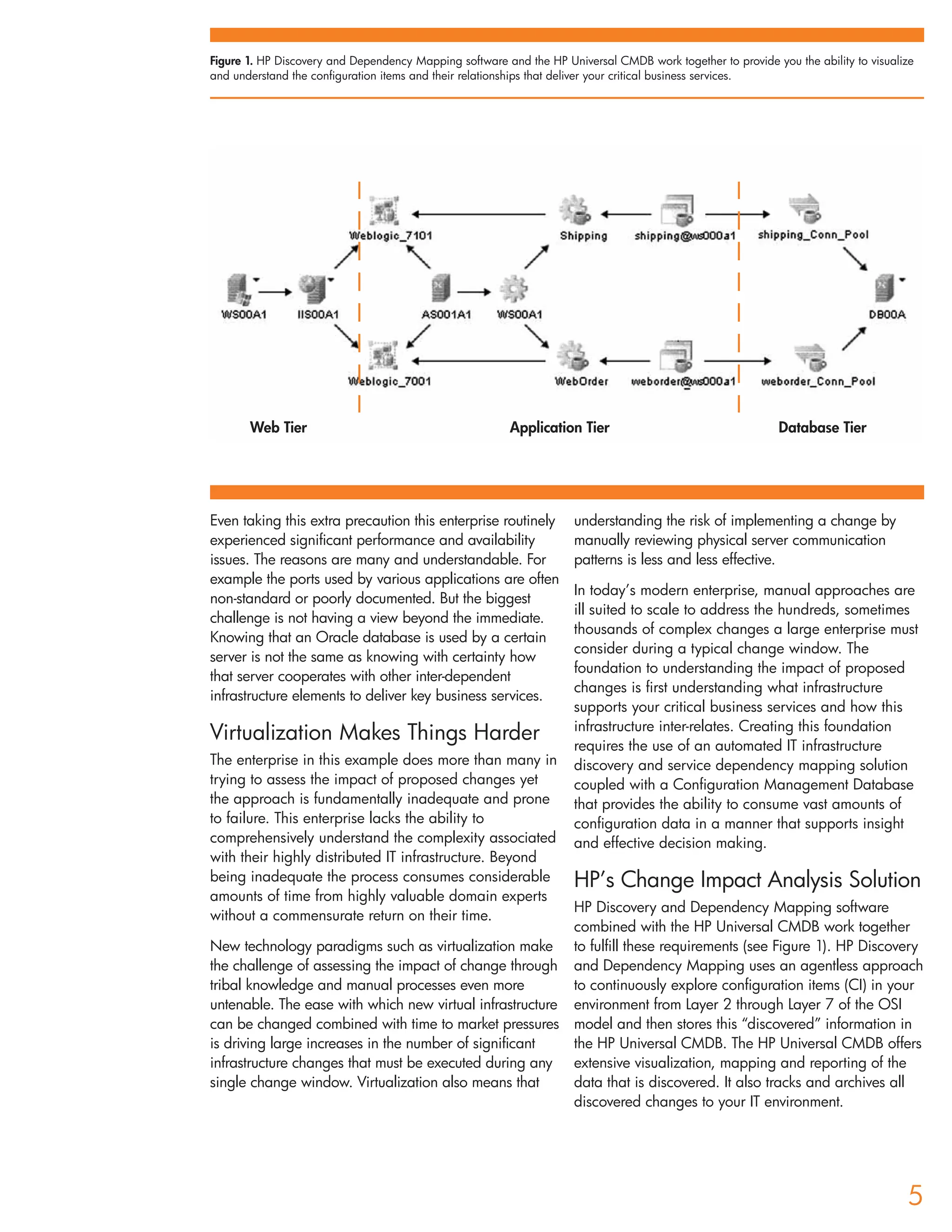 UCMDB _Predictive Change Impact Analysis circa 2009 | PDF