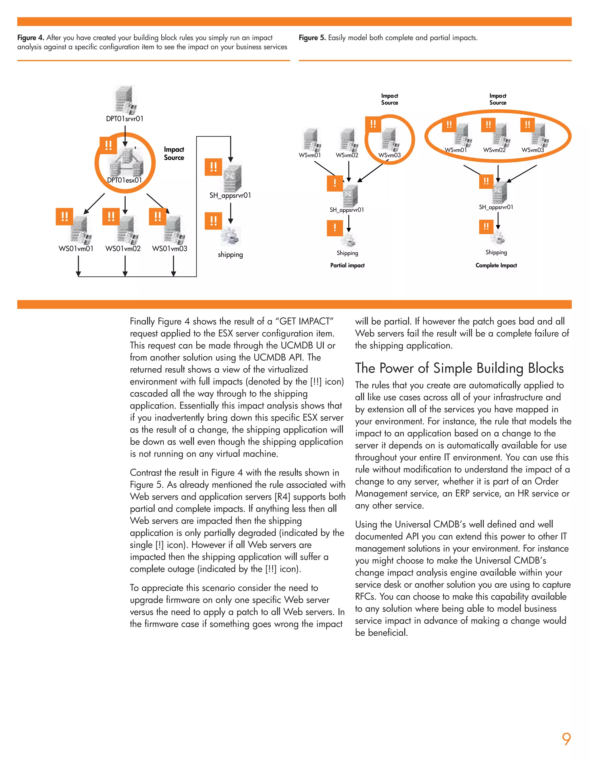 UCMDB _Predictive Change Impact Analysis circa 2009 | PDF